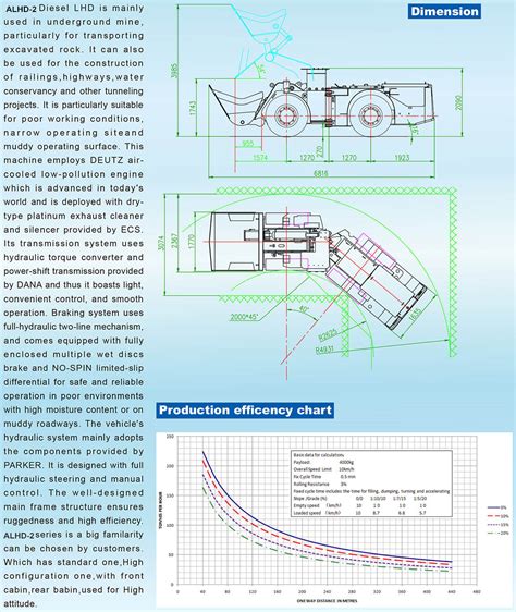 Alhd 2 Diesel Lhd Underground Mining Load Haul Dump Lhd