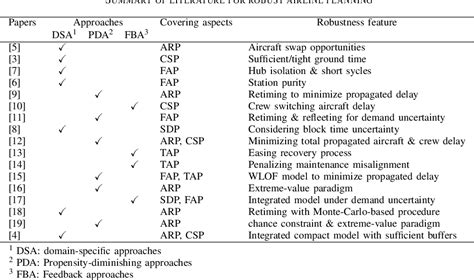 Pdf Stochastic Tail Assignment Problem Under Disruption Recovery