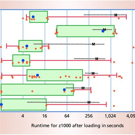 Programming Language Comparison Statistics Download Table
