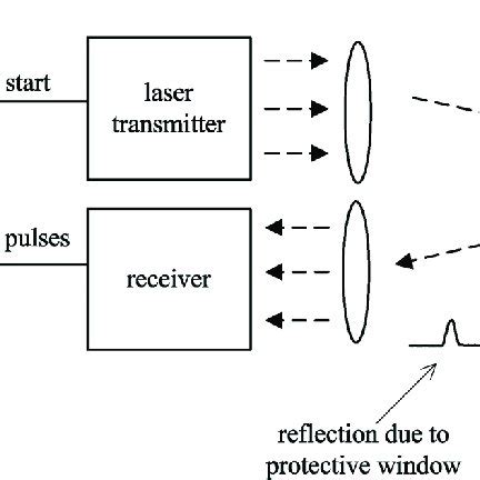 Timing Diagram Of The TDC The Architecture Of The TDC Circuit Is Download Scientific Diagram