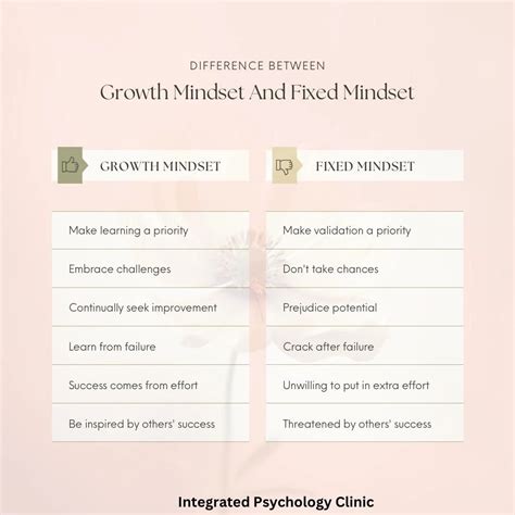 Ipc Integrated Psychology Clinic On Linkedin Growthmindset Resilience Embracechallenges