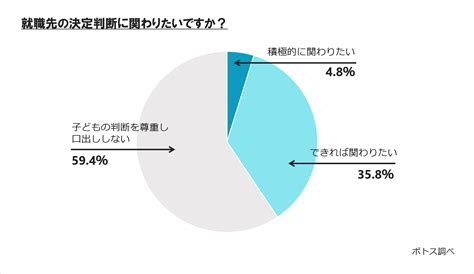 「子どもの就職先を見学したい」保護者が50％以上！【現役大学生の保護者による就職活動への関与に関する調査】 株式会社odkソリューションズ