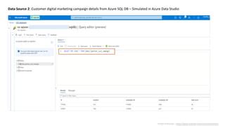 Vs Talend Cloud Demo Slides Ppt