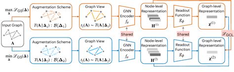 Figure From Spectrum Guided Topology Augmentation For Graph Contrastive Learning Semantic