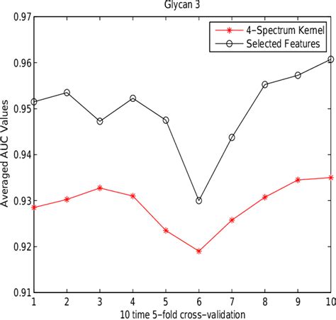 Figure 1 From The Role Of Eigen Matrix Translation In Classification Of