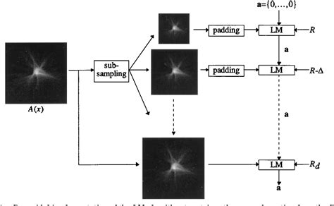 Figure 1 From Parametric Wave Aberration Retrieval From Point Spread