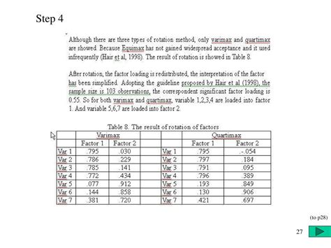 Ppt Factor Analysis Powerpoint Presentation Free Download Id916879