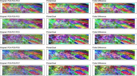 Denoising Of False Color Composite Of Pca By The Two Algorithms Primal Download Scientific