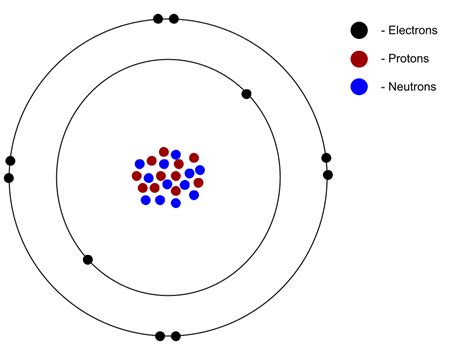 Solved Use The Periodic Table Of The Elements To Identify