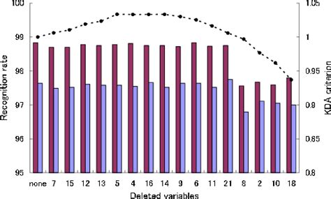 Figure 3 From Feature Selection Based On Kernel Discriminant Analysis
