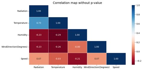 Enhancing Correlation Matrix Heatmap Plots With P Values In Python By