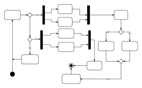 Activity Network Diagram Template