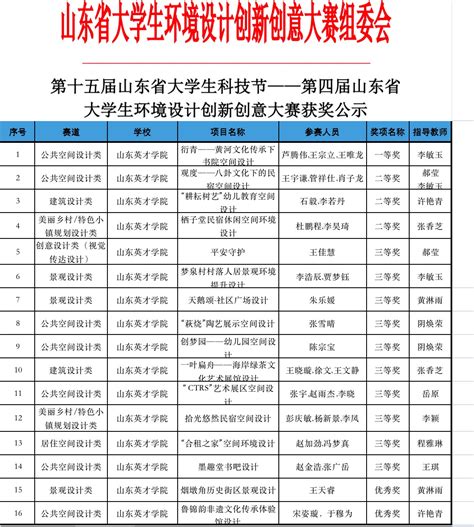 我校学生在2023年第十五届山东省大学生科技节——第四届山东省大学生环境设计创新创意大赛中 喜获佳绩 设计学院官网