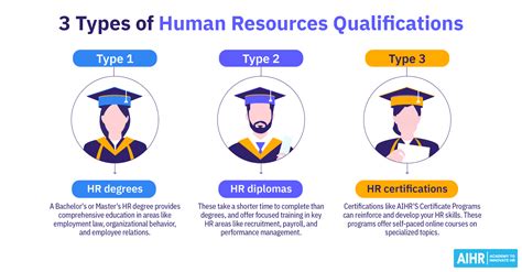 Want A Career In Human Resources Your In Depth 2025 Guide Aihr
