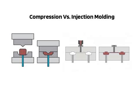 Everything You Need To Know About Core Pull Injection Molding ｜zhongde