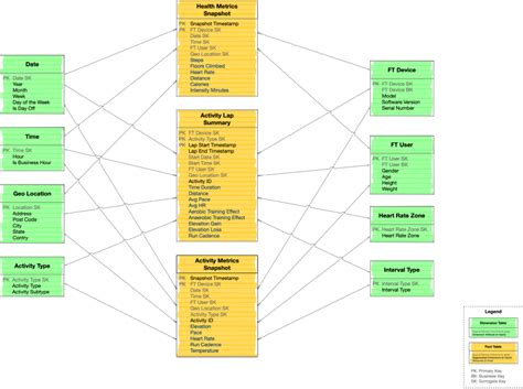 Ralph Kimball Towards Data Science
