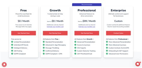 Membuat Web Push Notification Menggunakan Onesignal