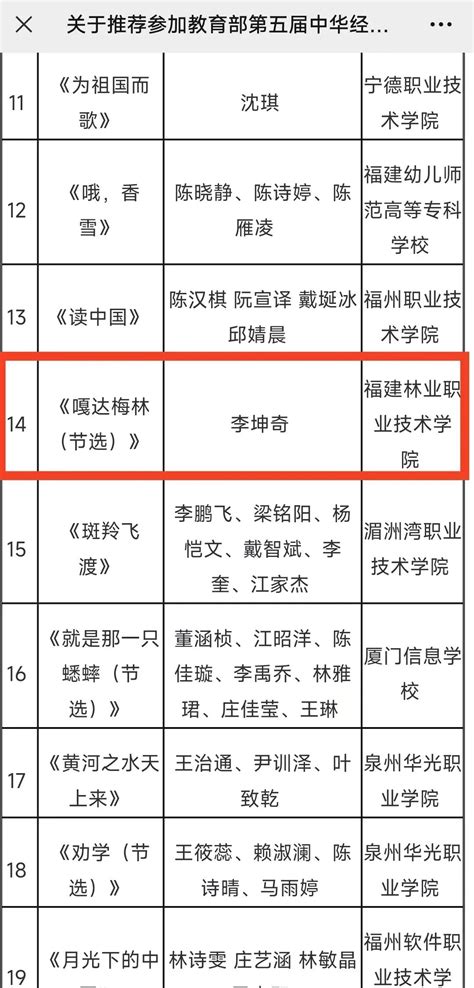 【喜讯】我院参赛作品《英雄时代》和《嘎达梅林（节选）》入围教育部第五届中华经典诵写讲大赛“诵读中国”全国赛！ 团委