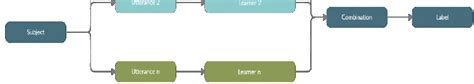 Ensemble Architecture For Depression Detection Download Scientific