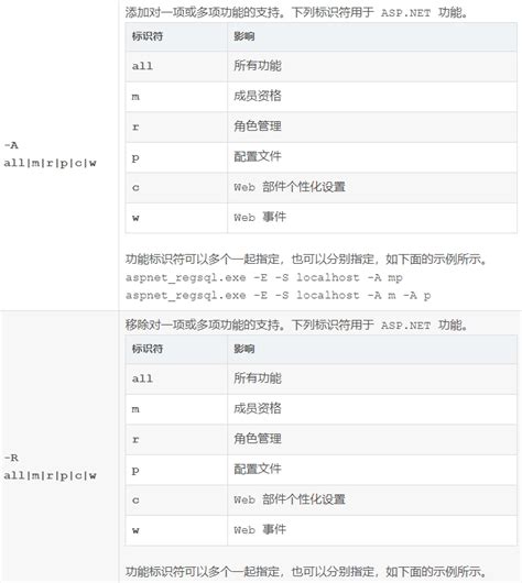 使用Forms设置不同角色具有不同的权限 阿里云开发者社区