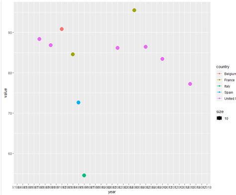 R Altering The X Axis Values In A Ggplot Graph Stack Overflow