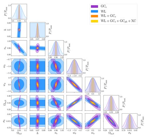Python How To Reproduce The Same Logical Reasoning About Overlapping