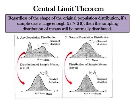 Ppt Criteria For Creating A Confidence Interval Sample Must Be Randomly Chosen Powerpoint