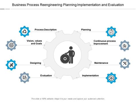 business process reengineering planning implementation and evaluation