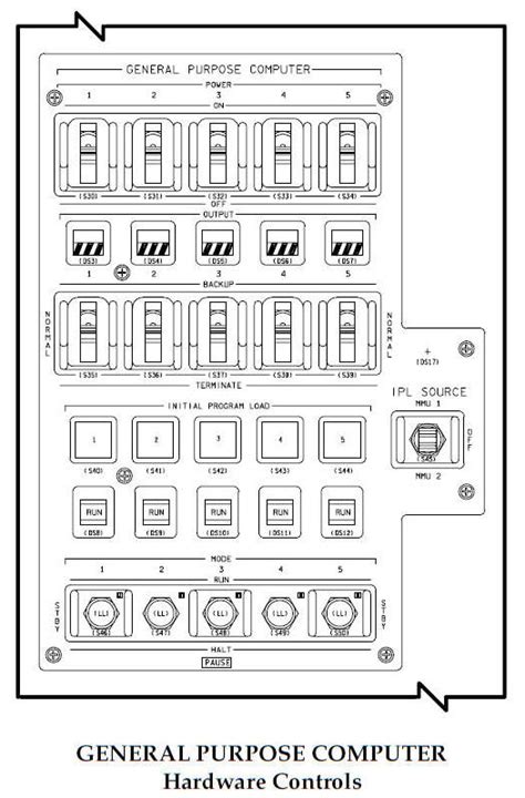 Space Shuttle Data Processing System Manual Interior Of The Flight