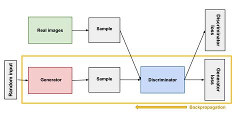Github Ululordanime Face Generation Using Gan Model Tensorflow In