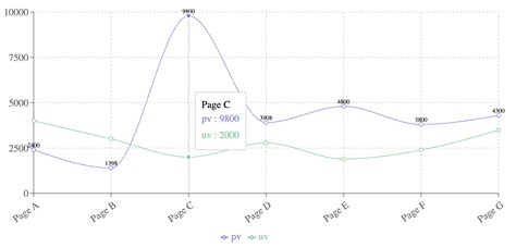 Recharts The Ultimate React Charting Library