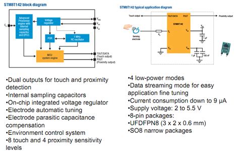 STM8