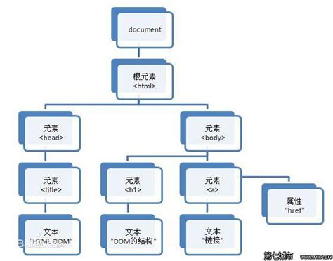 element ui 树形控件编辑节点 javascript系统学习dom系列文章之理解dom节点关系 csdn博客