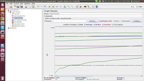 Web API Performance Testing Using Apache JMeter Mobisoft Infotech