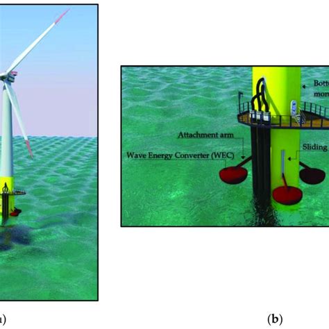 Proposed Hybrid Offshore Wind And Wave Energy Exploitation System A