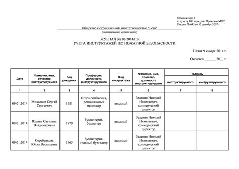 Как заполнить журнал учета инструктажей по пожарной безопасности