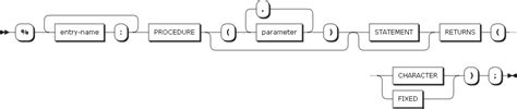 Preprocessor Documentation