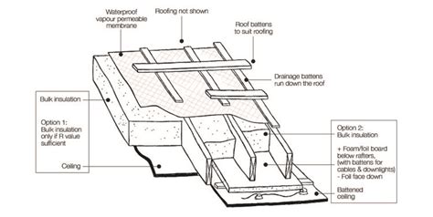 How To Insulate Exposed Beam Roof The Best Picture Of Beam