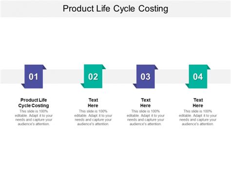 Product Life Cycle Costing Ppt PowerPoint Presentation Portfolio Deck Cpb PowerPoint Templates