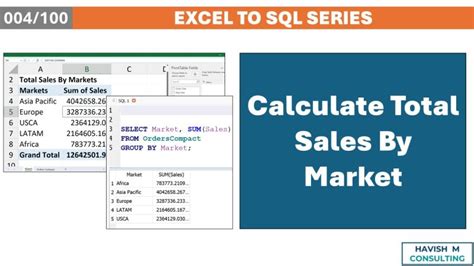 talha p on linkedin exceltosql dataanalysis sql pivottables