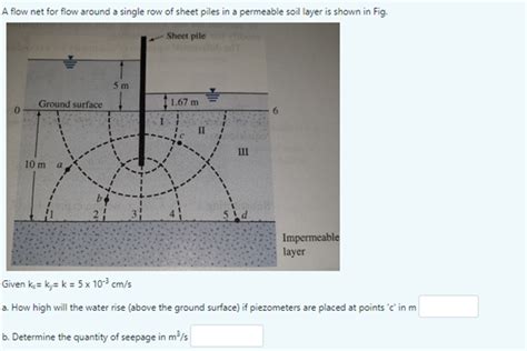 Solved A Flow Net For Flow Around A Single Row Of Sheet