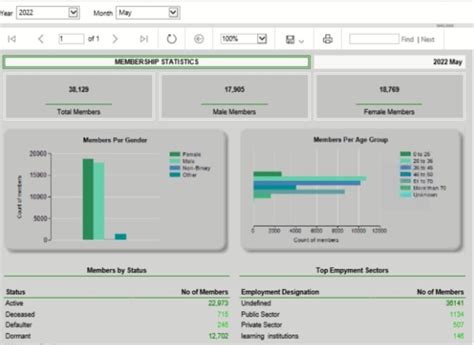 Build Quality Reports And Dashboards Using Ssrs And Sql By Kiariechege