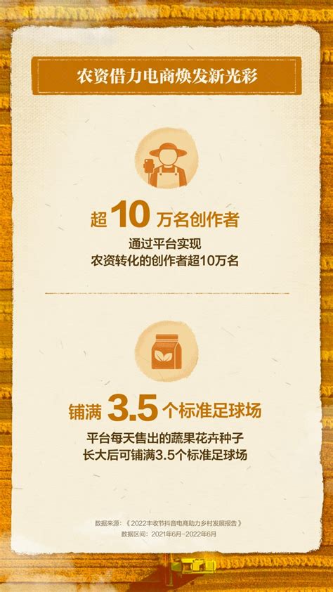 抖音电商助力乡村发展报告发布：三农电商达人数量同比增长252 Donews