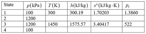 Solved Chapter 9 Problem 82P Solution Appendices To Accompany