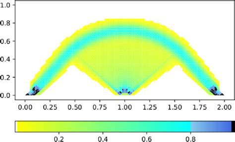 Mitchell Truss Final Topology After 1 Iteration Of Decomposition