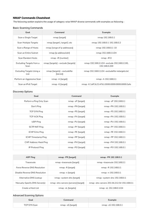 Nmap Commands Cheatsheet 168 Scan Multiple Targets Nmap Target1 Target2 Etc Nmap 1921680