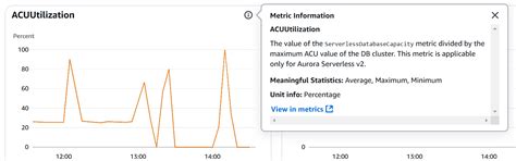 Aws Aurora Serverless V2 Database Doesnt Scale To Zero After Upgrading From Serverless V1