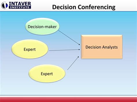Decision Framing In Project Decision Making Ppt Civil Engineering