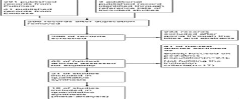 Annals Of Medicine And Surgery