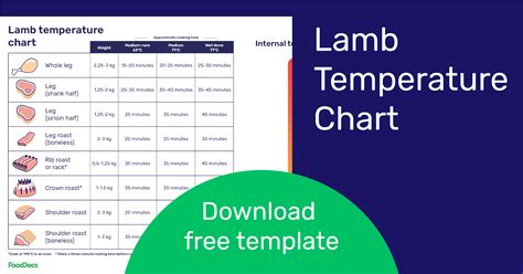 Beef Temperature Chart Download Free Poster 56 Off